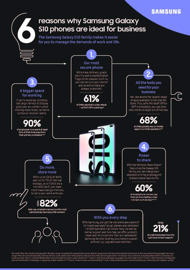 Infographic: Samsung – Alastair Puddick